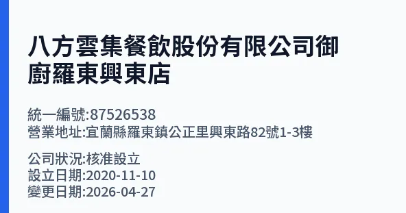 八方雲集餐飲股份有限公司御廚羅東興東店的照片-統編 87526538(宜蘭縣) 公司登記資料與營業項目詳細圖表