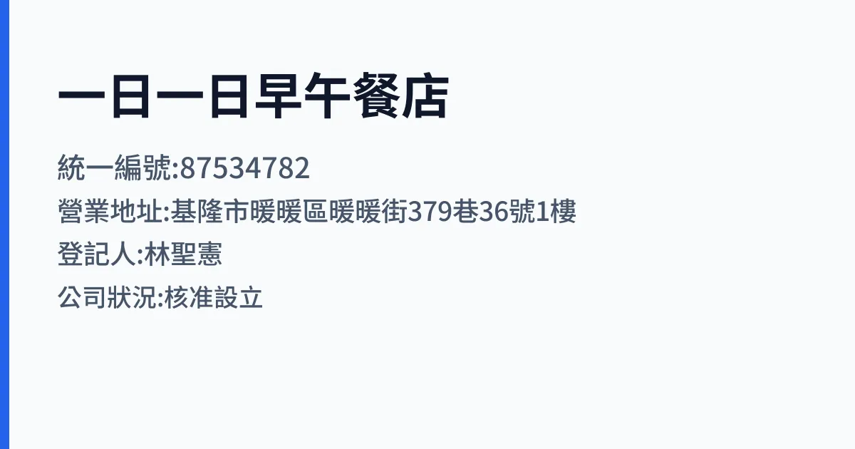 一日一日早午餐店 - 統編 87534782(基隆市) 公司登記資料與營業項目詳細圖表