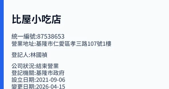 比屋小吃店的照片-統編 87538653(基隆市) 公司登記資料與營業項目詳細圖表