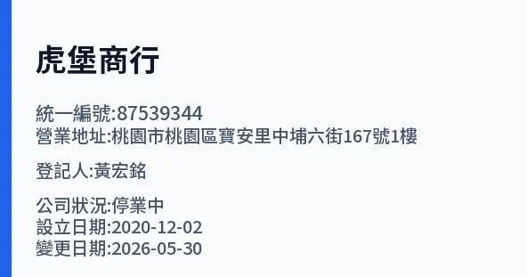 虎堡商行的照片-統編 87539344(桃園市) 公司登記資料與營業項目詳細圖表