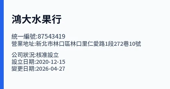 鴻大水果行的照片-統編 87543419(新北市) 公司登記資料與營業項目詳細圖表