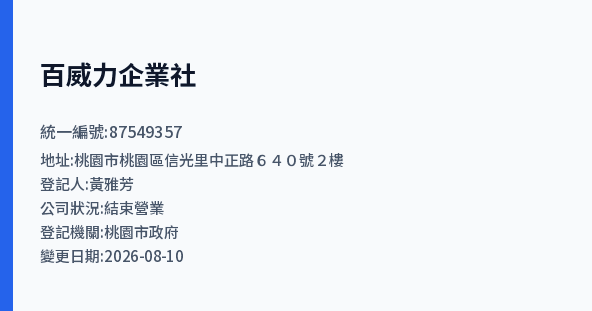 百威力企業社的照片-統編 87549357(桃園市) 公司登記資料與營業項目詳細圖表