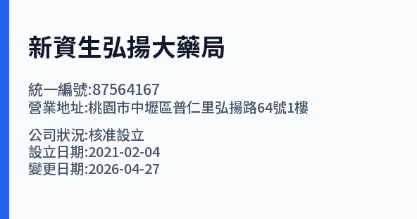新資生弘揚大藥局的照片-統編 87564167(桃園市) 公司登記資料與營業項目詳細圖表