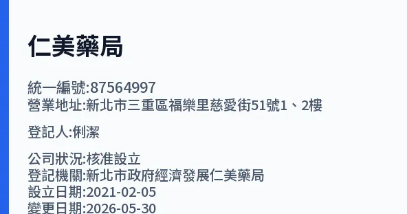 仁美藥局的照片-統編 87564997(新北市) 公司登記資料與營業項目詳細圖表