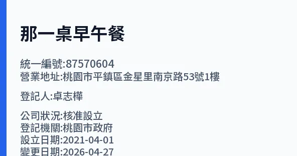 那一桌早午餐的照片-統編 87570604(桃園市) 公司登記資料與營業項目詳細圖表