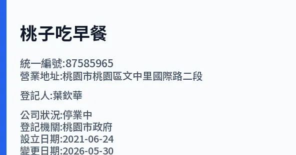 桃子吃早餐的照片-統編 87585965(桃園市) 公司登記資料與營業項目詳細圖表