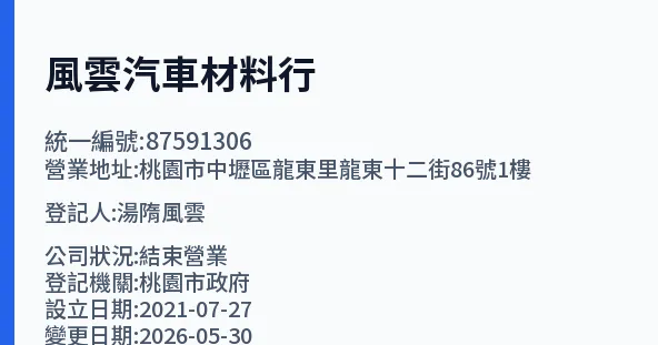 風雲汽車材料行的照片-統編 87591306(桃園市) 公司登記資料與營業項目詳細圖表