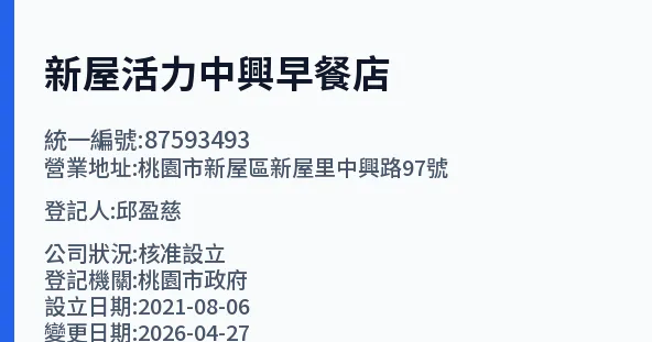 新屋活力中興早餐店的照片-統編 87593493(桃園市) 公司登記資料與營業項目詳細圖表