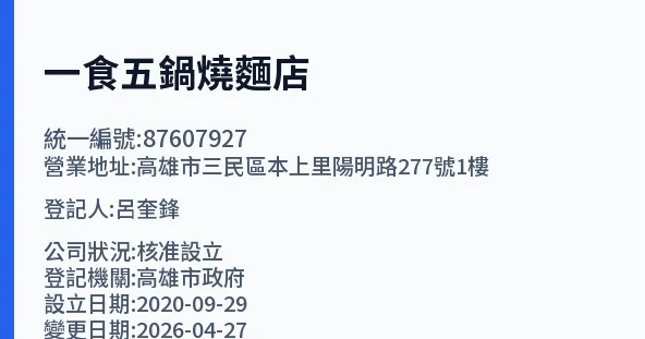 一食五鍋燒麵店的照片-統編 87607927(高雄市) 公司登記資料與營業項目詳細圖表