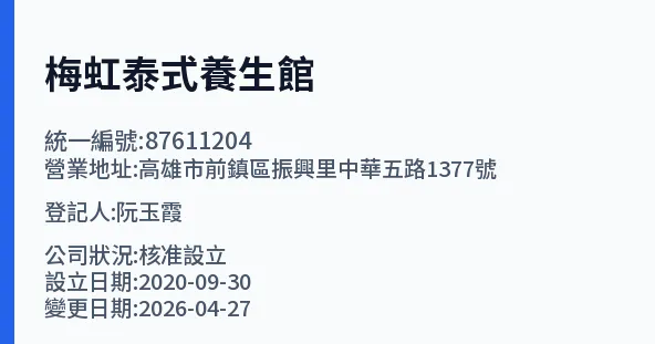 梅虹泰式養生館的照片-統編 87611204(高雄市) 公司登記資料與營業項目詳細圖表