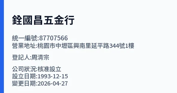 銓國昌五金行的照片-統編 87707566(桃園市) 公司登記資料與營業項目詳細圖表