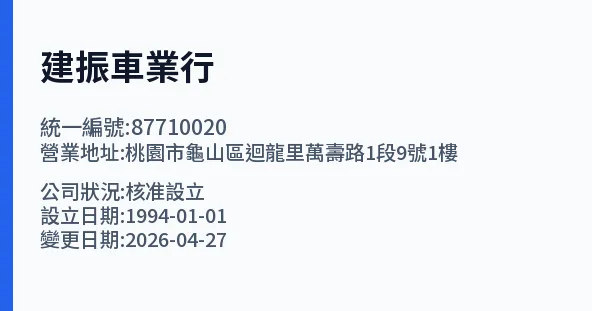 建振車業行的照片-統編 87710020(桃園市) 公司登記資料與營業項目詳細圖表