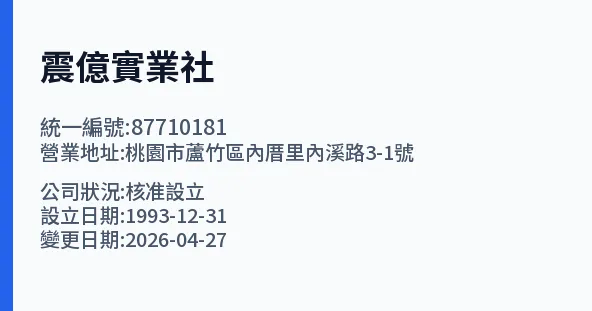 震億實業社的照片-統編 87710181(桃園市) 公司登記資料與營業項目詳細圖表