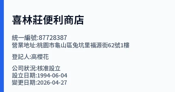 喜林莊便利商店的照片-統編 87728387(桃園市) 公司登記資料與營業項目詳細圖表