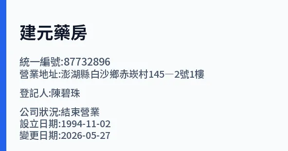 建元藥房的照片-統編 87732896(澎湖縣) 公司登記資料與營業項目詳細圖表