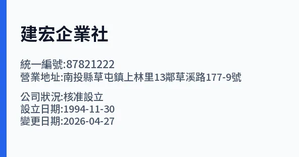 建宏企業社的照片-統編 87821222(南投縣) 公司登記資料與營業項目詳細圖表