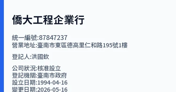 僑大工程企業行的照片-統編 87847237(臺南市) 公司登記資料與營業項目詳細圖表