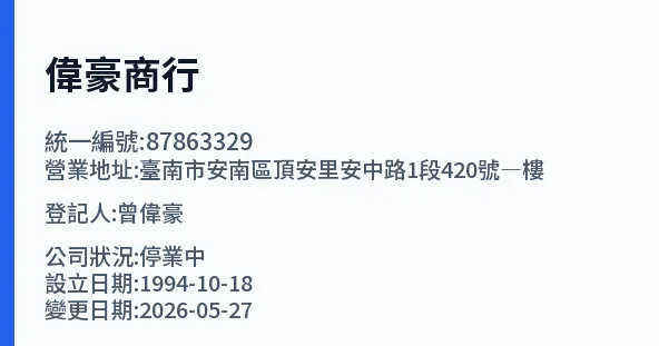 偉豪商行的照片-統編 87863329(臺南市) 公司登記資料與營業項目詳細圖表