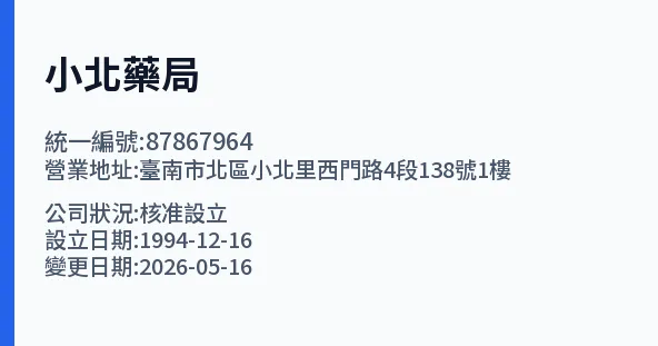 小北藥局的照片-統編 87867964(臺南市) 公司登記資料與營業項目詳細圖表