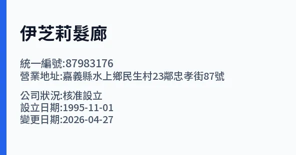 伊芝莉髮廊的照片-統編 87983176(嘉義縣) 公司登記資料與營業項目詳細圖表