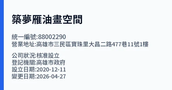 築夢雁油畫空間的照片-統編 88002290(高雄市) 公司登記資料與營業項目詳細圖表
