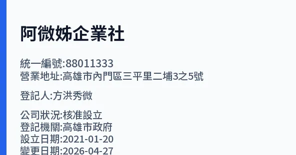 阿微姊企業社的照片-統編 88011333(高雄市) 公司登記資料與營業項目詳細圖表