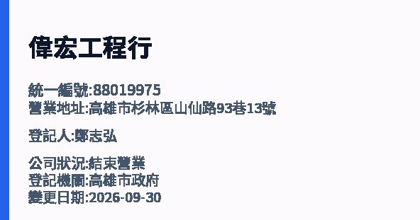 偉宏工程行的照片-統編 88019975(高雄市) 公司登記資料與營業項目詳細圖表