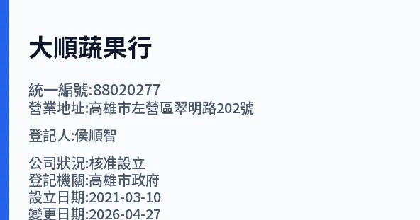 大順蔬果行的照片-統編 88020277(高雄市) 公司登記資料與營業項目詳細圖表