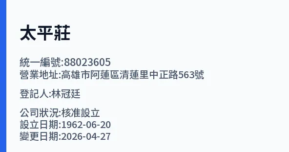 太平莊的照片-統編 88023605(高雄市) 公司登記資料與營業項目詳細圖表