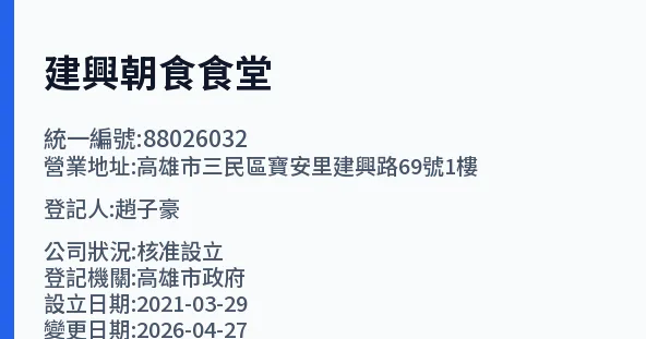 建興朝食食堂的照片-統編 88026032(高雄市) 公司登記資料與營業項目詳細圖表