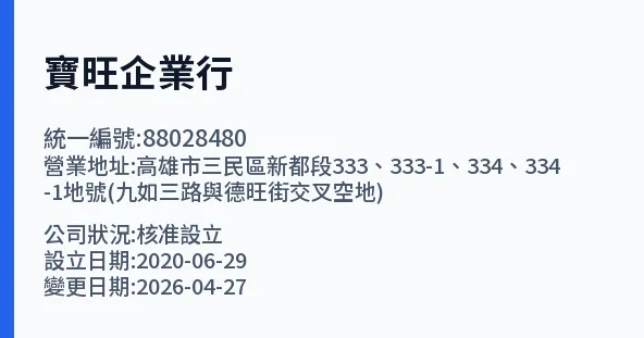 寶旺企業行的照片-統編 88028480(高雄市) 公司登記資料與營業項目詳細圖表