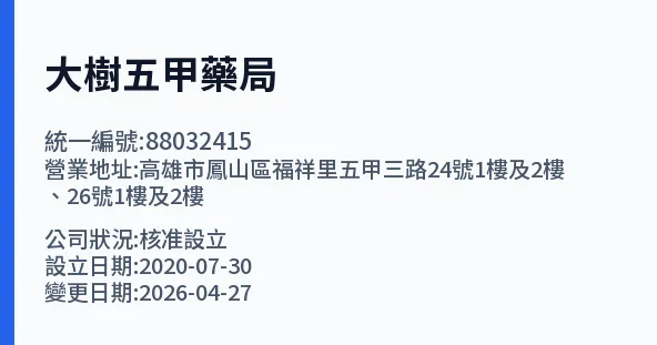 大樹五甲藥局的照片-統編 88032415(高雄市) 公司登記資料與營業項目詳細圖表