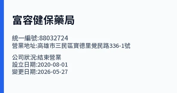 富容健保藥局的照片-統編 88032724(高雄市) 公司登記資料與營業項目詳細圖表
