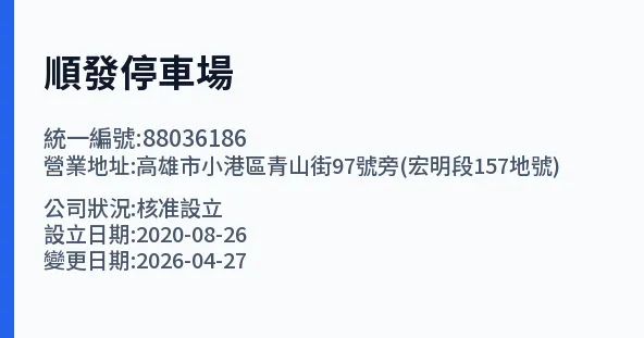 順發停車場的照片-統編 88036186(高雄市) 公司登記資料與營業項目詳細圖表
