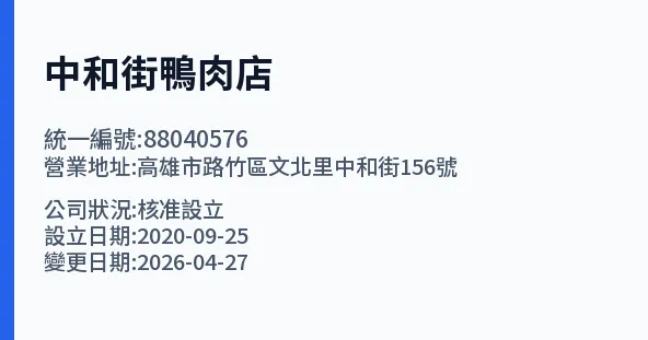 中和街鴨肉店的照片-統編 88040576(高雄市) 公司登記資料與營業項目詳細圖表
