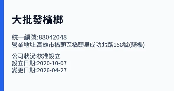 大批發檳榔的照片-統編 88042048(高雄市) 公司登記資料與營業項目詳細圖表