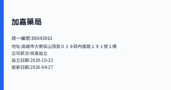 加嘉藥局的照片-統編 88043861(高雄市) 公司登記資料與營業項目詳細圖表