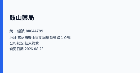 鼓山藥局的照片-統編 88044799(高雄市) 公司登記資料與營業項目詳細圖表