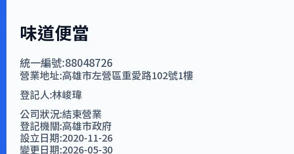 味道便當的照片-統編 88048726(高雄市) 公司登記資料與營業項目詳細圖表