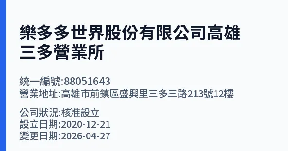 樂多多世界股份有限公司高雄三多營業所的照片-統編 88051643(高雄市) 公司登記資料與營業項目詳細圖表