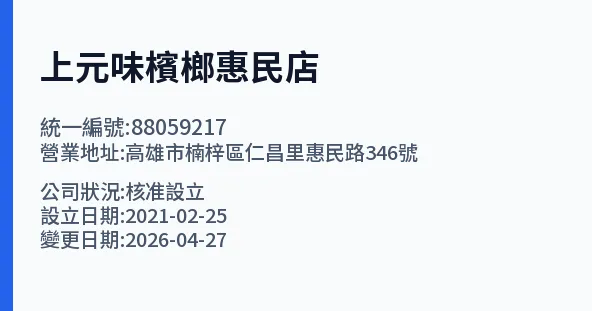 上元味檳榔惠民店的照片-統編 88059217(高雄市) 公司登記資料與營業項目詳細圖表