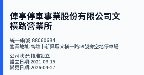俥亭停車事業股份有限公司文橫路營業所的照片-統編 88060684(高雄市) 公司登記資料與營業項目詳細圖表