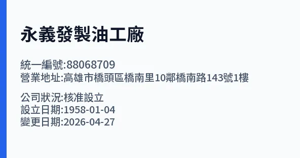 永義發製油工廠的照片-統編 88068709(高雄市) 公司登記資料與營業項目詳細圖表