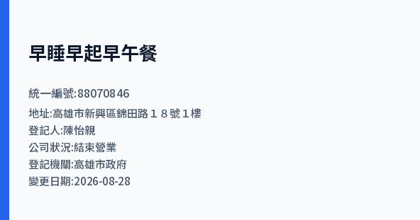 早睡早起早午餐的照片-統編 88070846(高雄市) 公司登記資料與營業項目詳細圖表