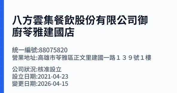 八方雲集餐飲股份有限公司御廚苓雅建國店的照片-統編 88075820(高雄市) 公司登記資料與營業項目詳細圖表