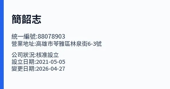 簡韶志的照片-統編 88078903(高雄市) 公司登記資料與營業項目詳細圖表