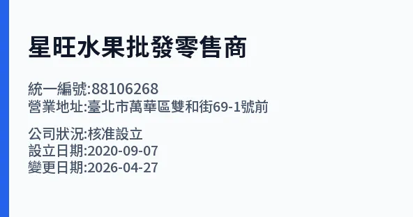 星旺水果批發零售商的照片-統編 88106268(臺北市) 公司登記資料與營業項目詳細圖表