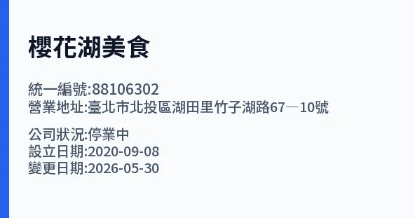 櫻花湖美食的照片-統編 88106302(臺北市) 公司登記資料與營業項目詳細圖表