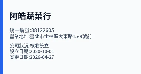 阿皓蔬菜行的照片-統編 88122605(臺北市) 公司登記資料與營業項目詳細圖表