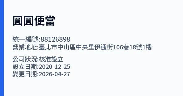 圓圓便當的照片-統編 88126898(臺北市) 公司登記資料與營業項目詳細圖表